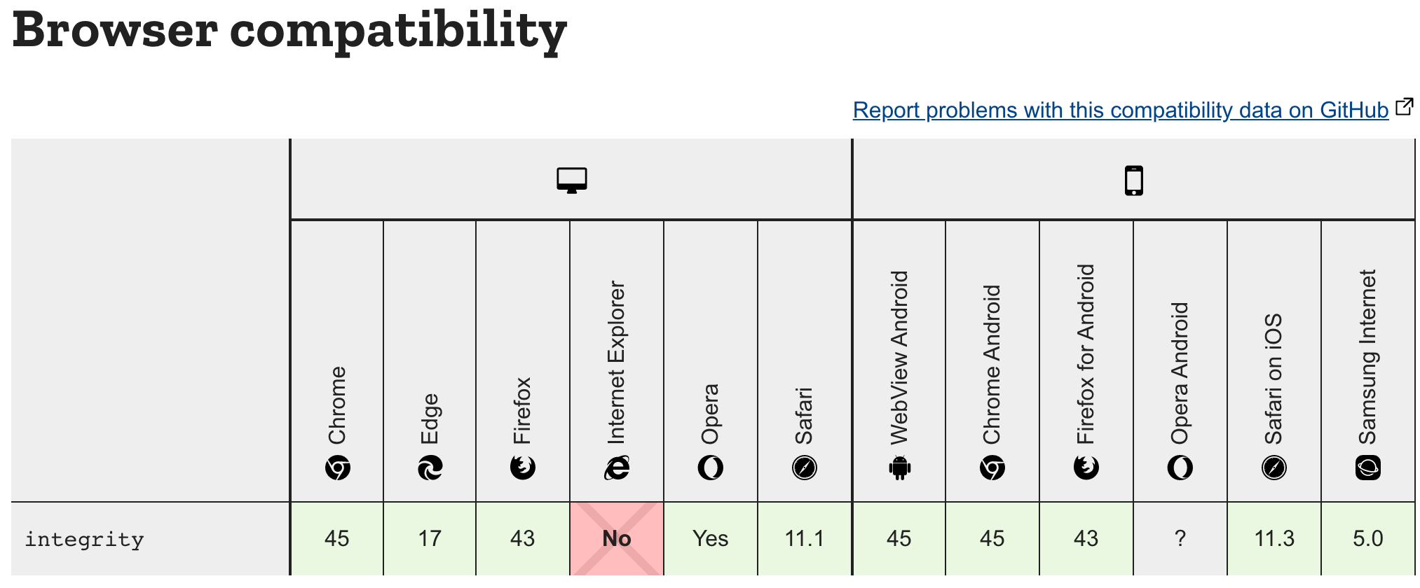 Using Sub Resource Integrity to secure web applications - Wisdom Geek
