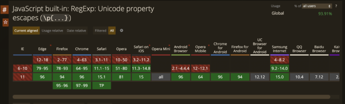 How to check if a string contains emojis in JavaScript? - Wisdom Geek